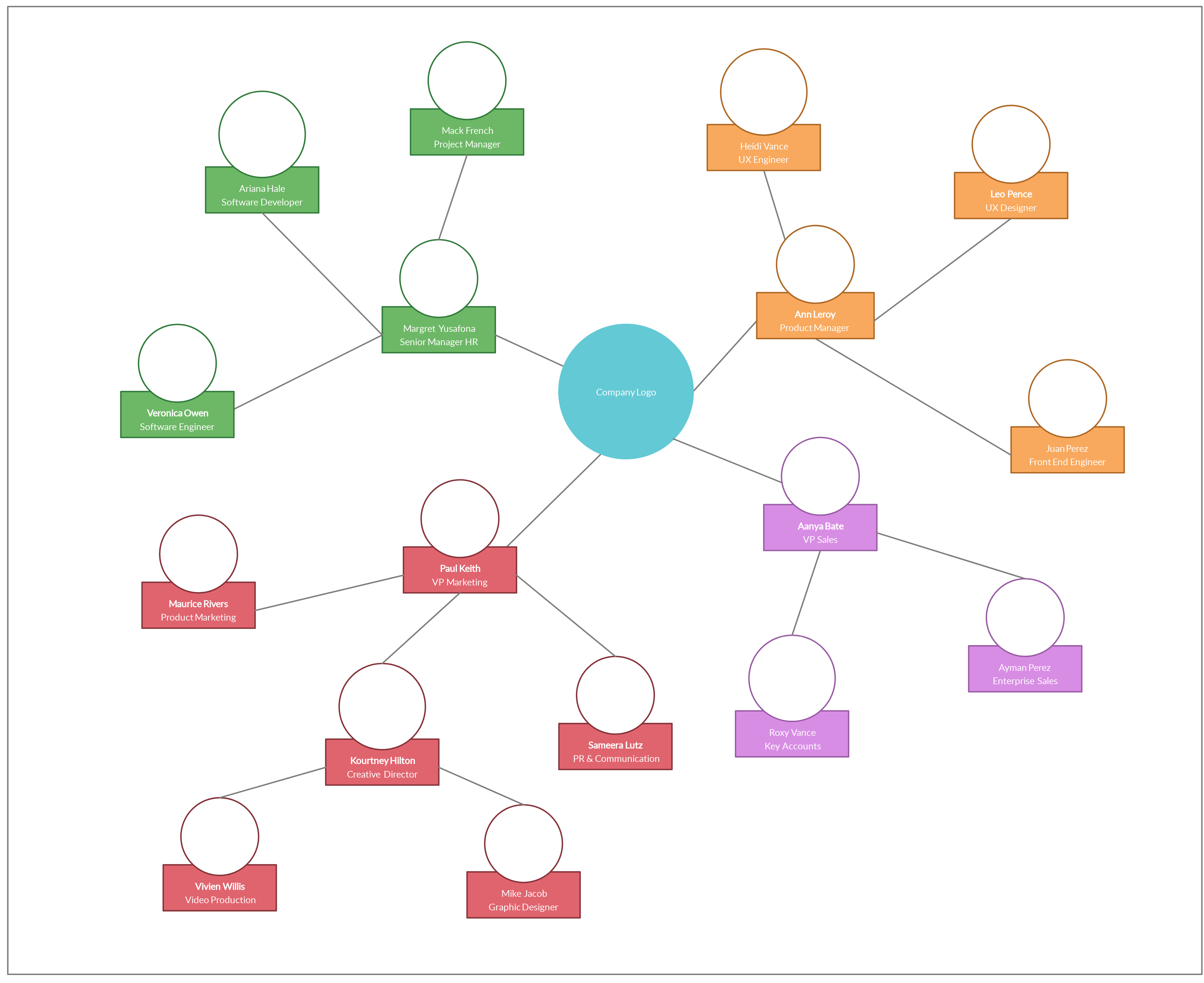 HSE Organization Chart [classic] | Creately