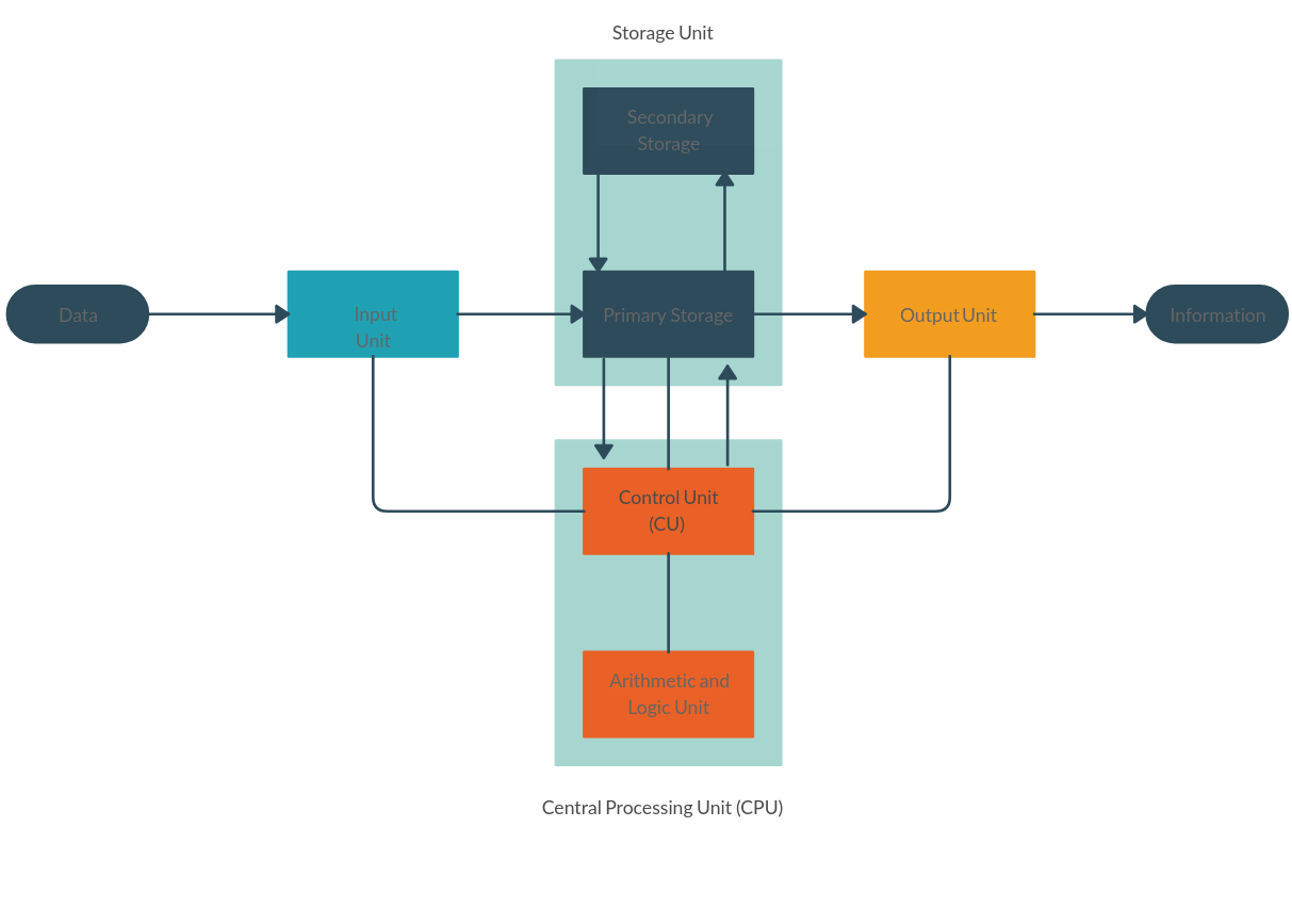 PEST Analysis for Competitor Research | Creately