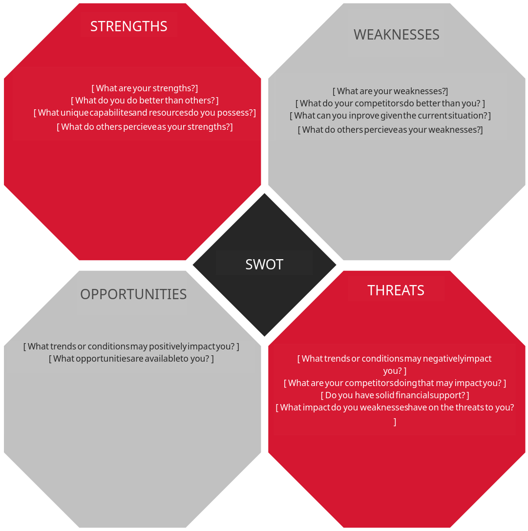 Swot Analysis Nestle