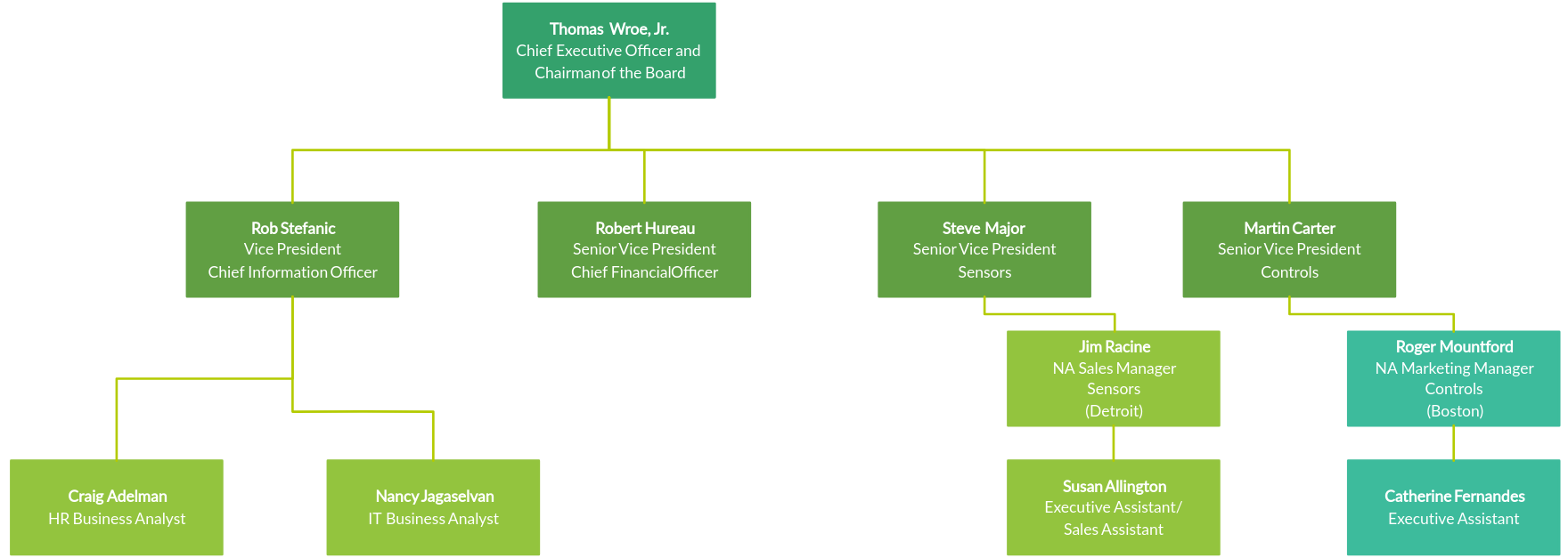 T Chart Graphic Organizer | Creately