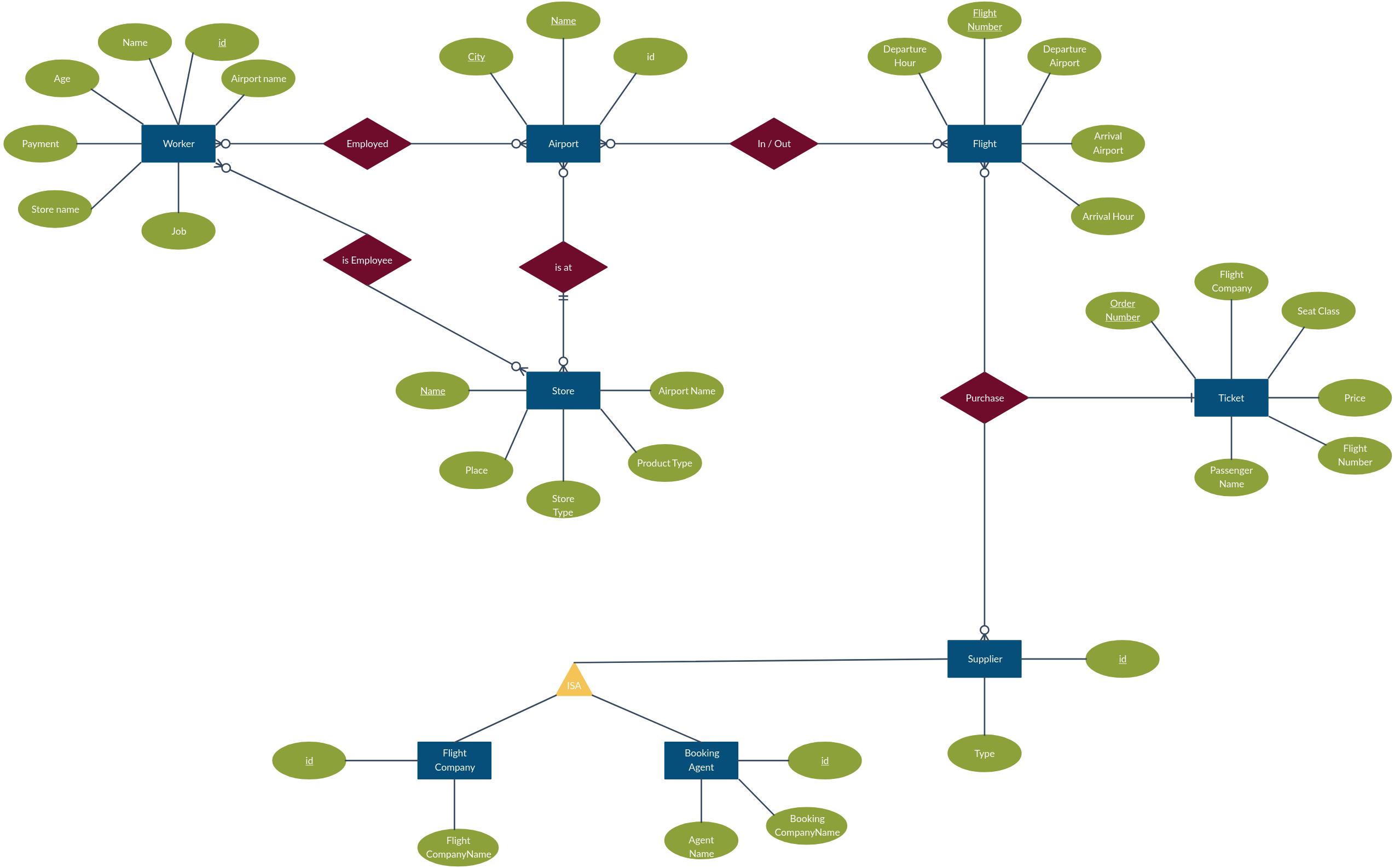 ERD- Health Care Management system | Creately