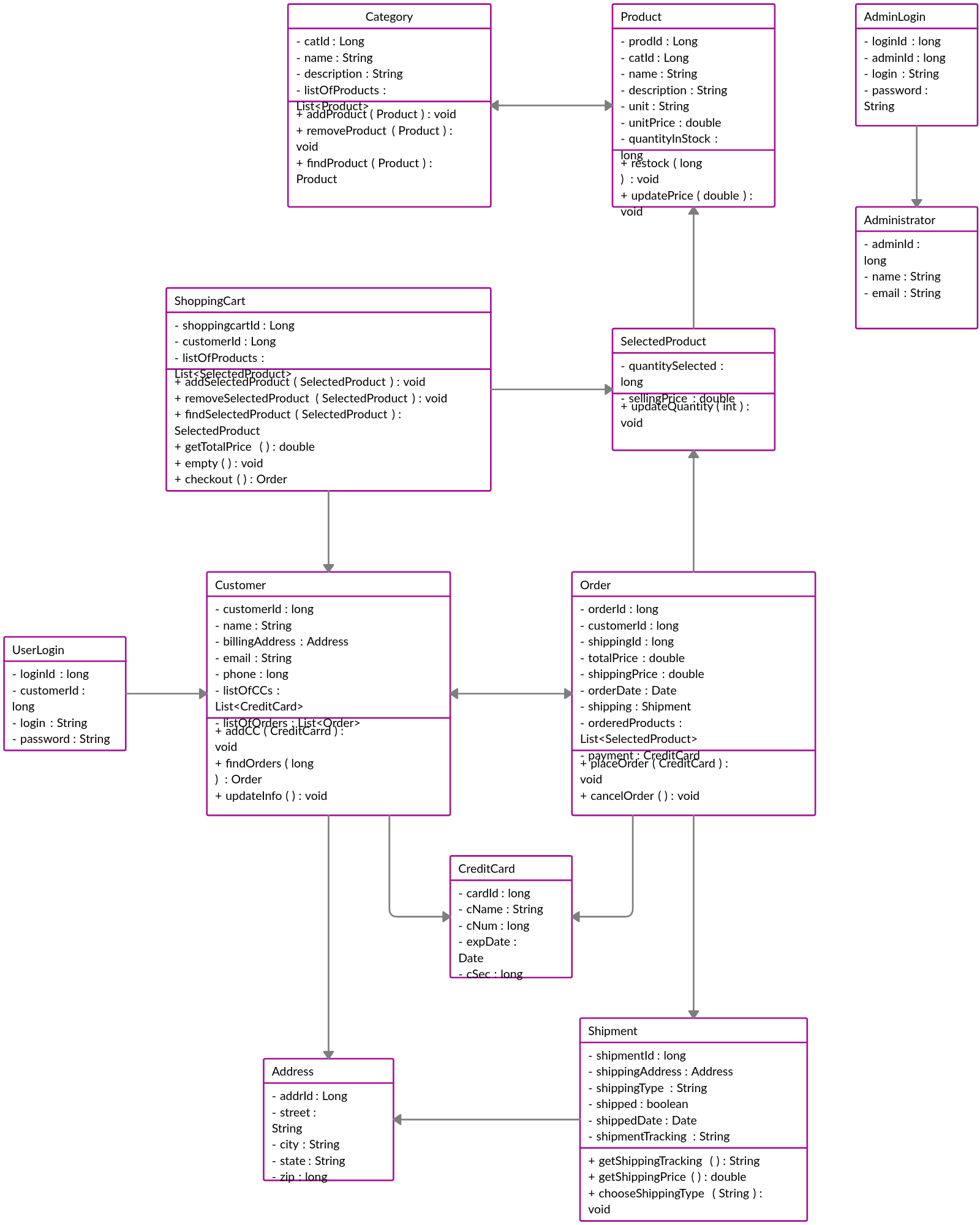 Honeypots uml [classic] | Creately