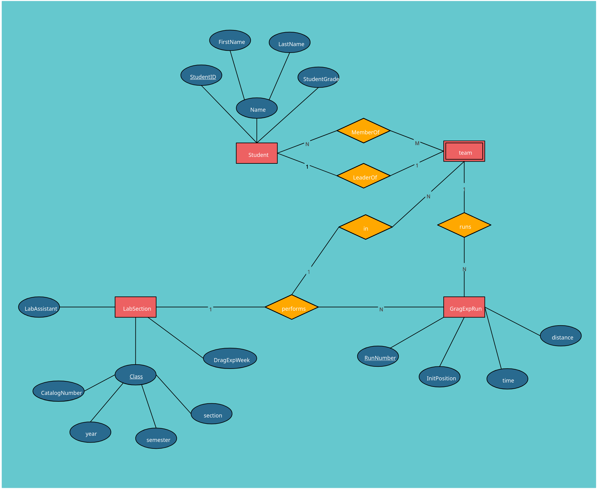 Logical ERD [classic] | Creately