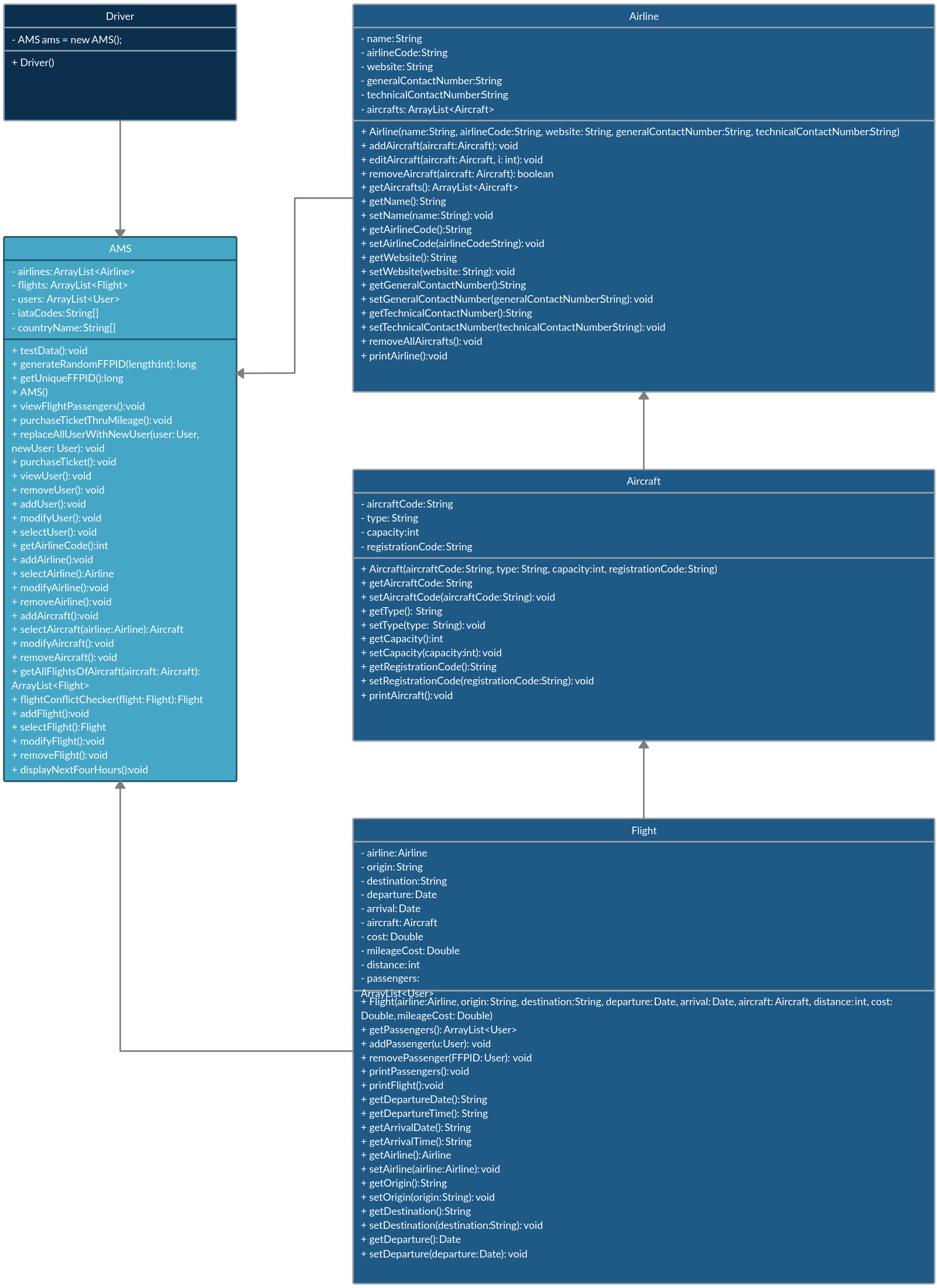 Airport process [classic] | Creately