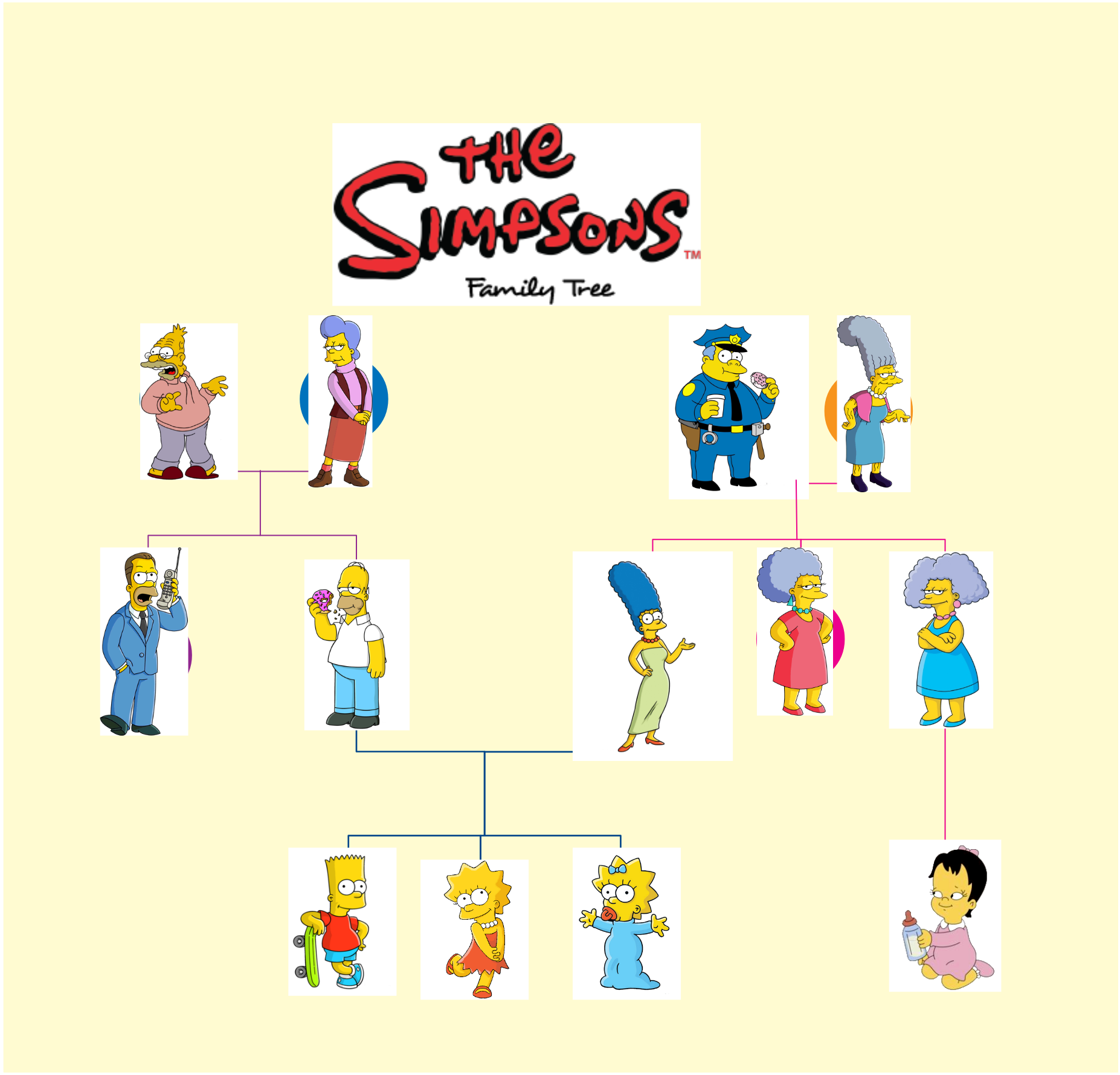 The Simpsons Family Tree Diagram | Creately