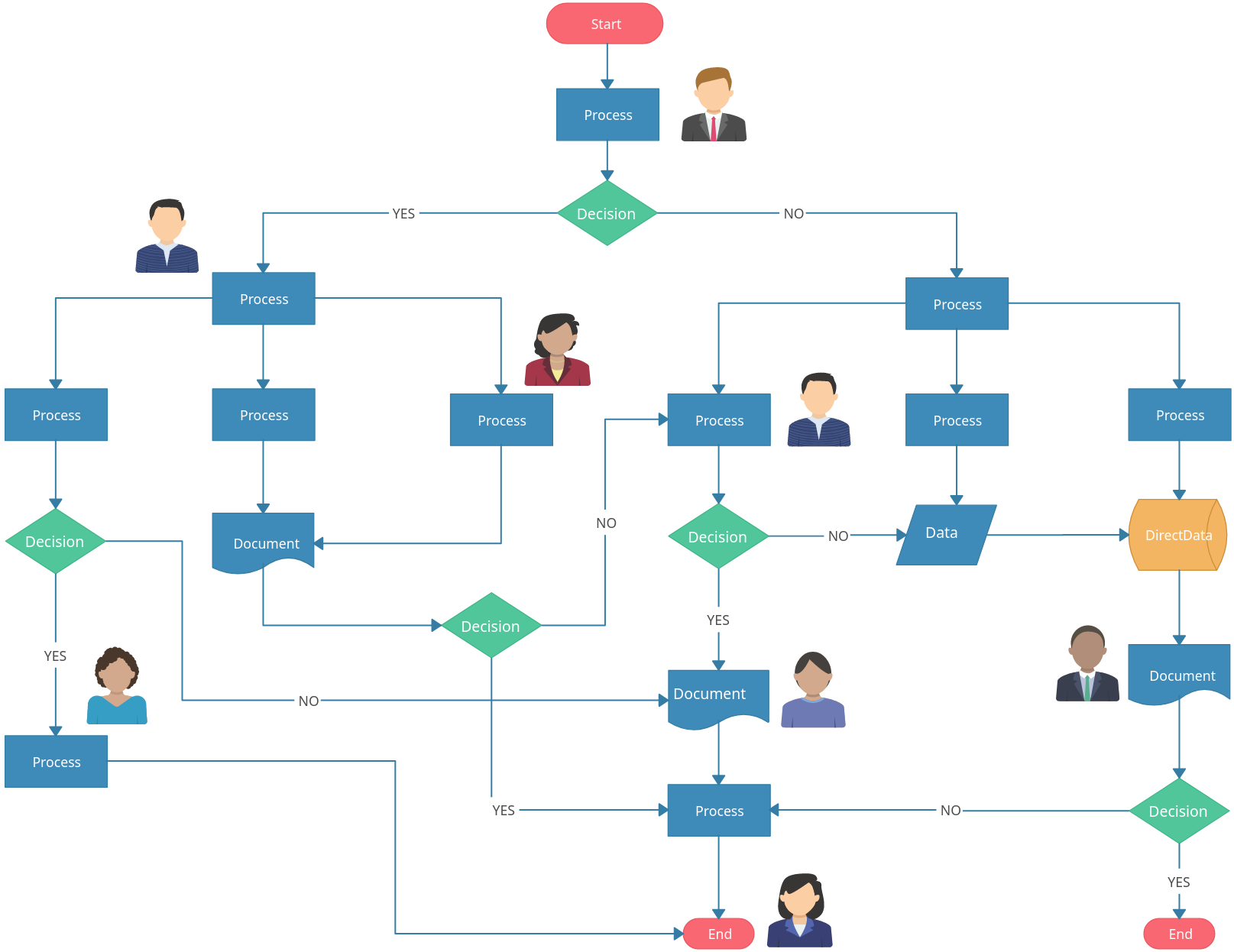 Emergency Room Visit | Creately
