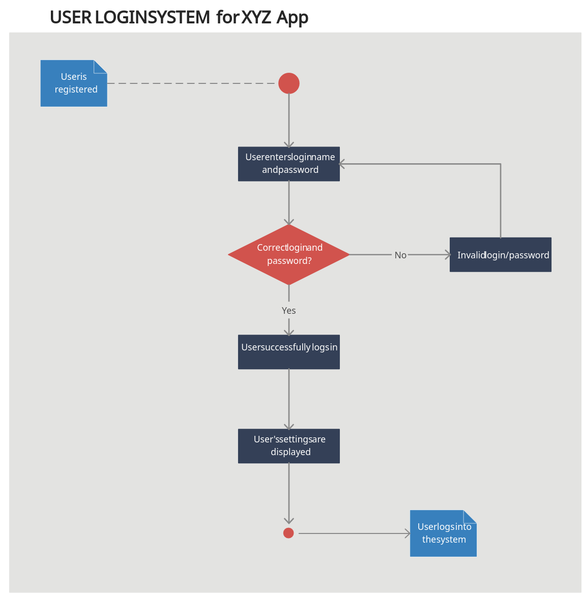Pizza Ordering Activity Diagram [classic] | Creately