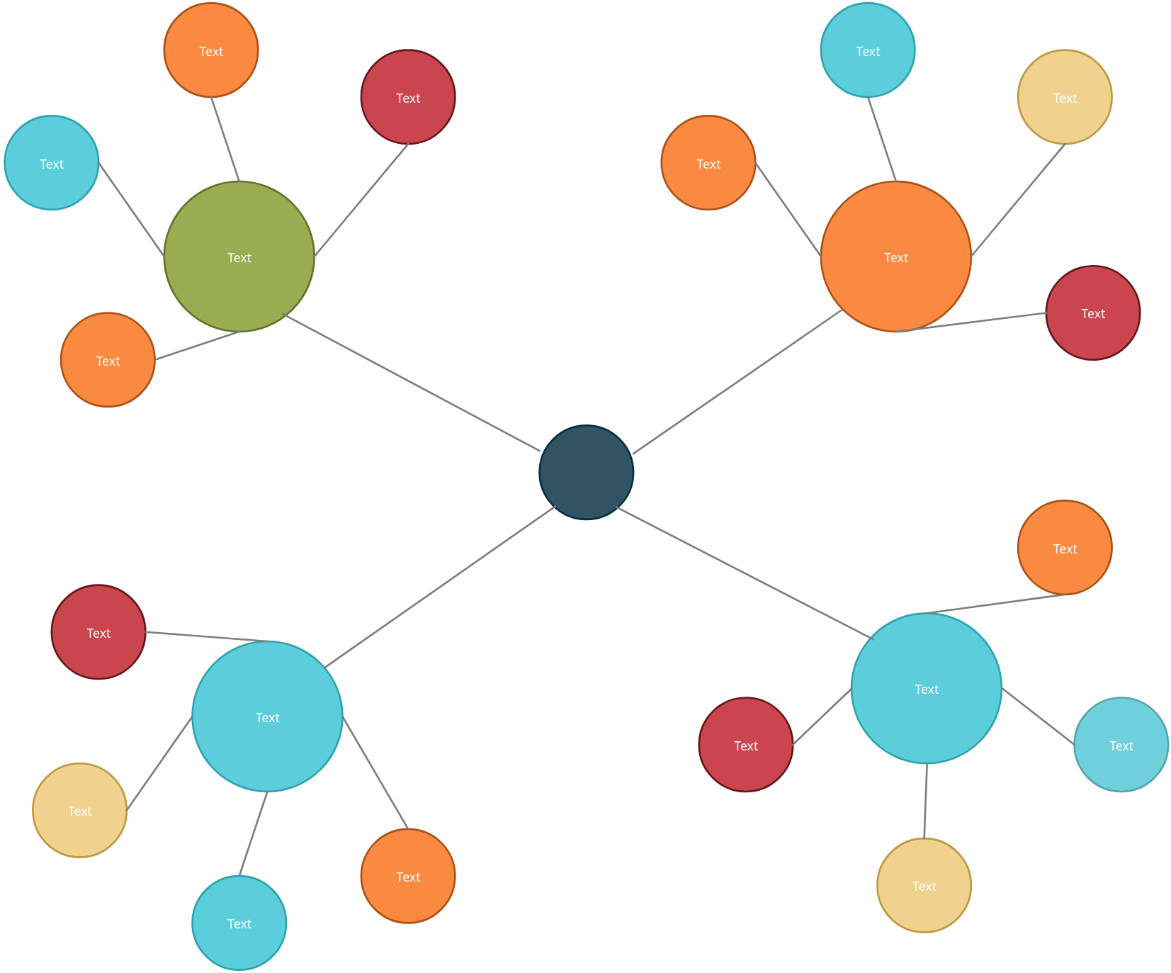 Blank Food Web Template