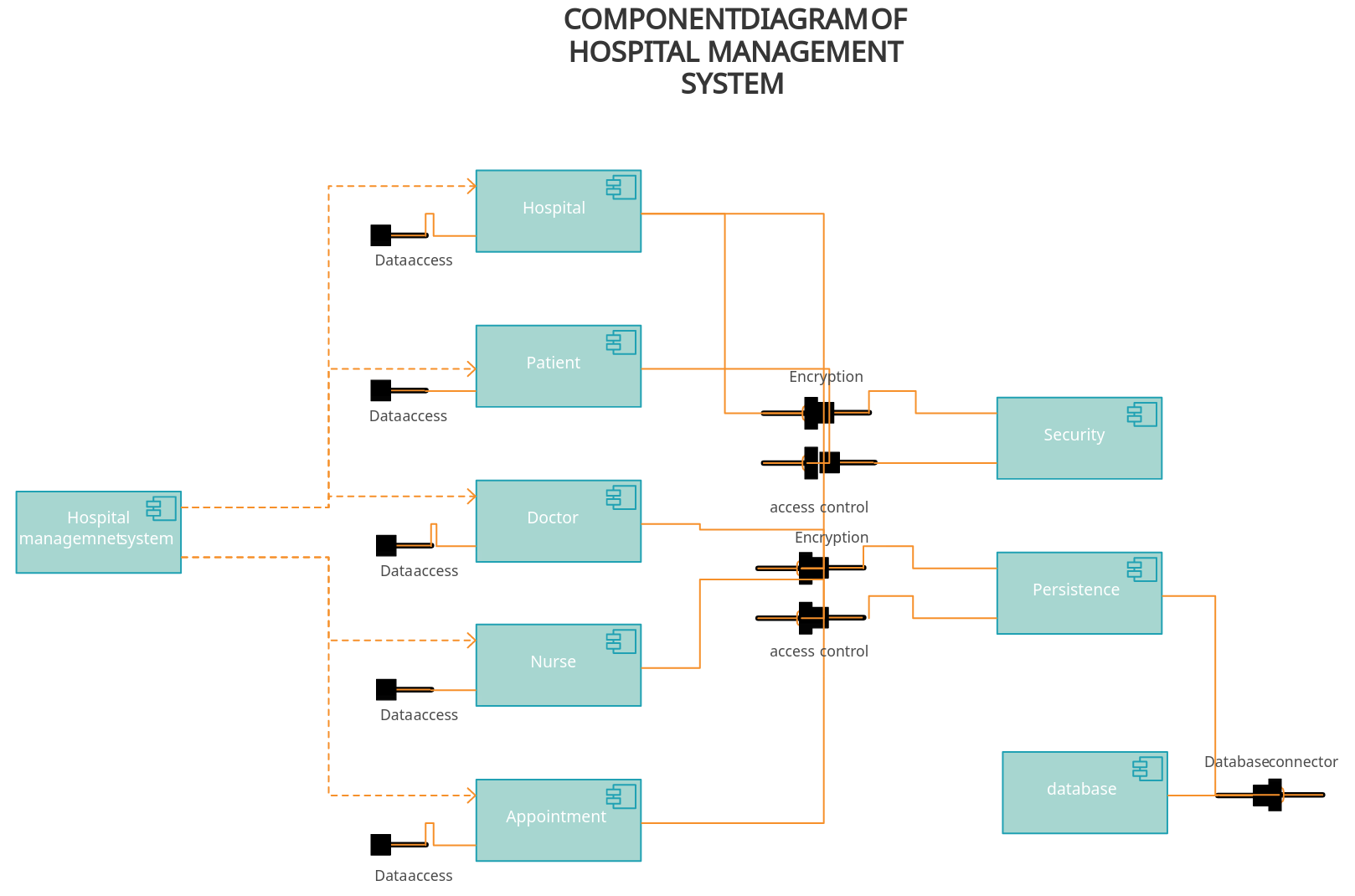 New Hospital Management System Class [classic] | Creately