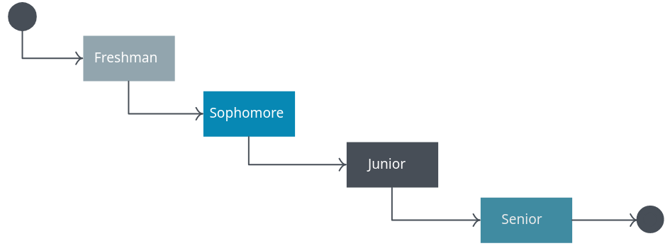 State Machine Diagram | Creately