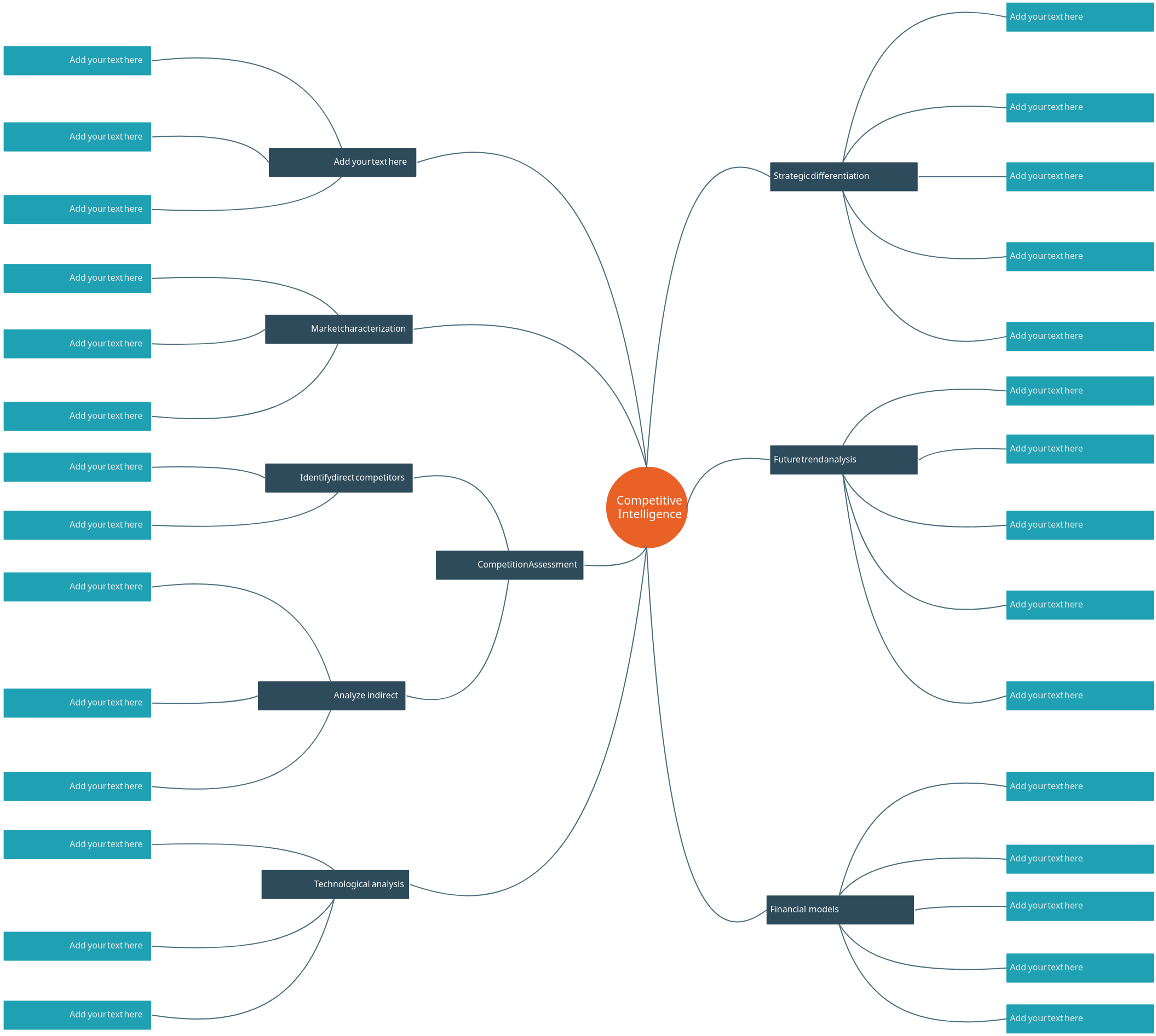 Calculus Mind Map [classic] | Creately