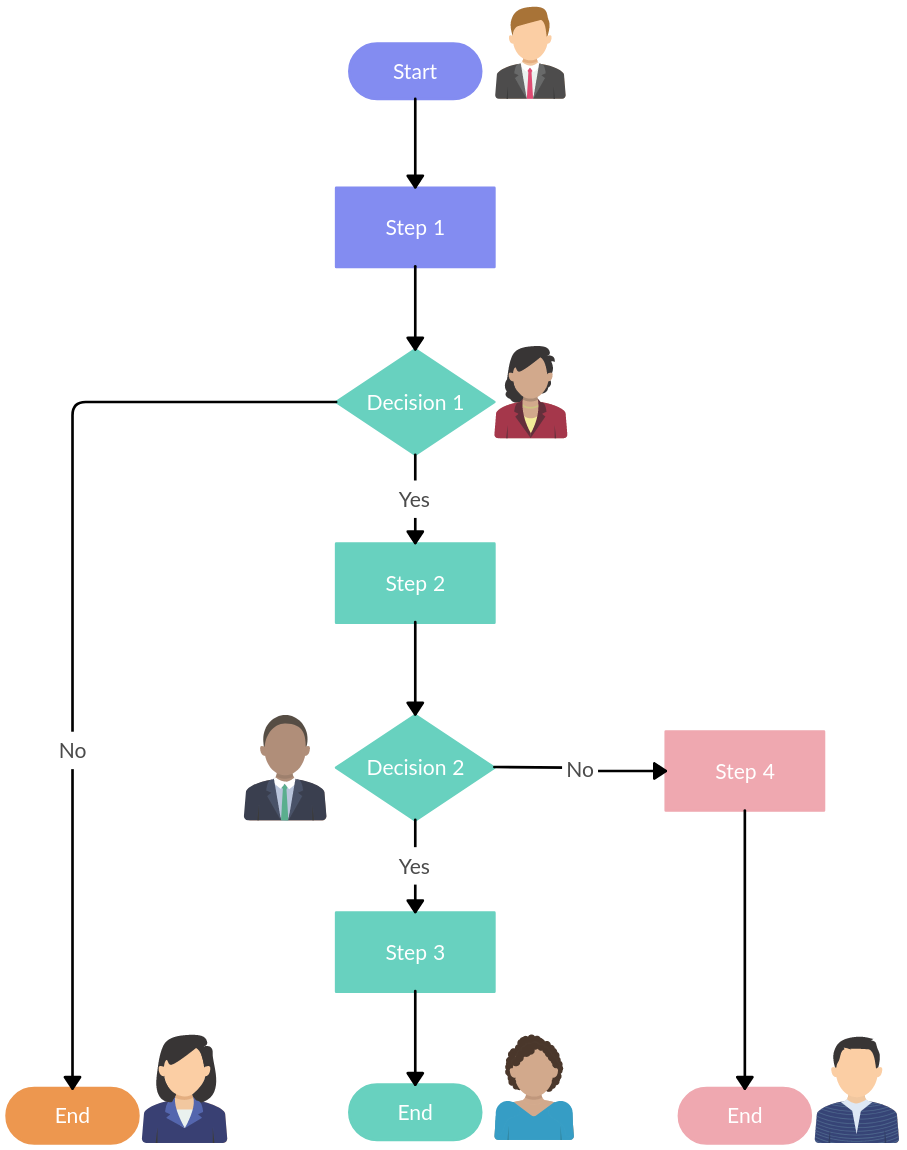 Inkoopschema [classic] | Creately